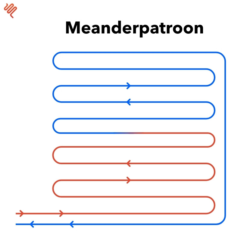 Legpatronen voor vloerverwarming, bekijk de mogelijkheden!