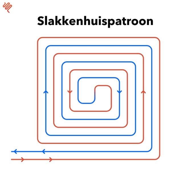 Legpatronen voor vloerverwarming, bekijk de mogelijkheden!