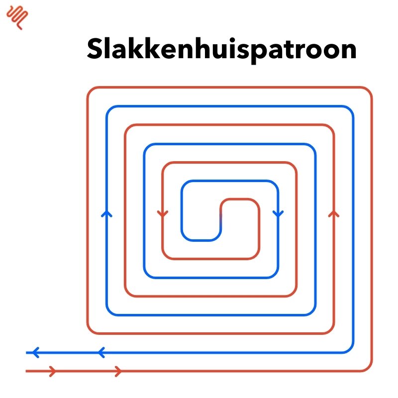 Legpatronen voor vloerverwarming, bekijk de mogelijkheden!